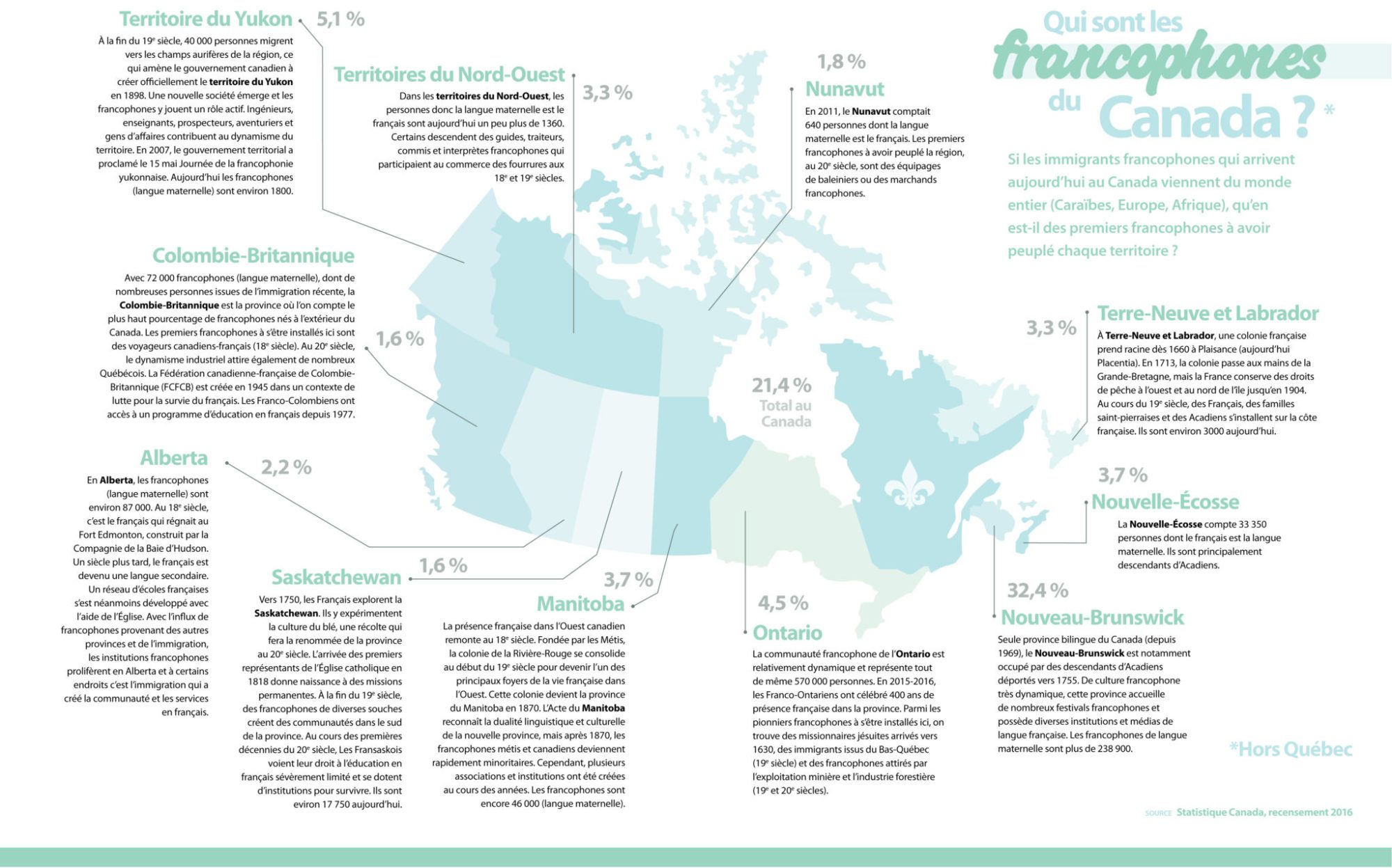 Des francophones bien vivants et qui le disent. - La Liberté